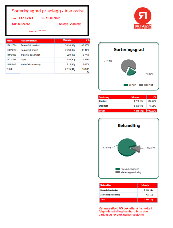 Rapportering | Retura Østfold